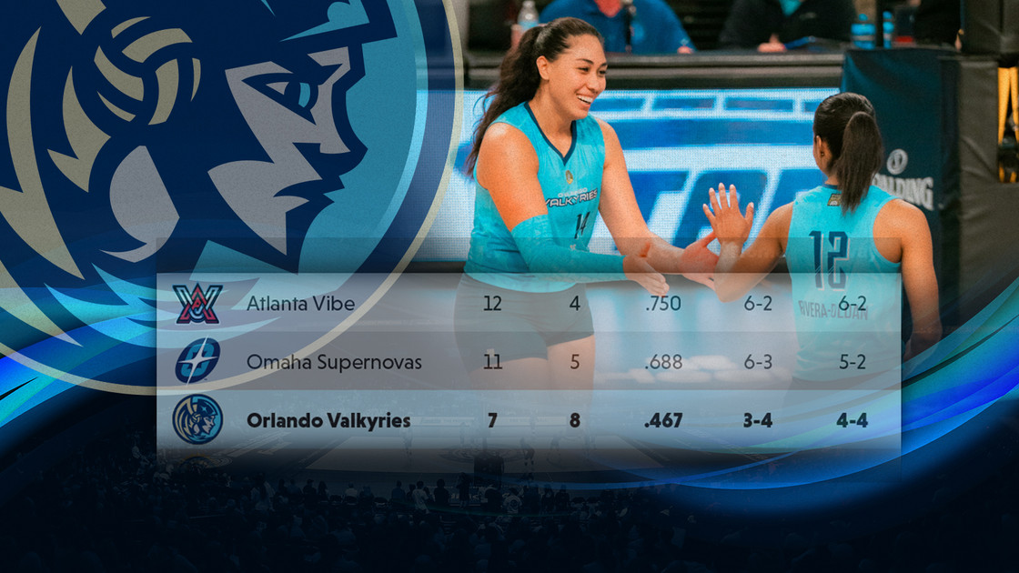 Valkyries Move Into Third Place in Pro Volleyball Federation Standings ...
